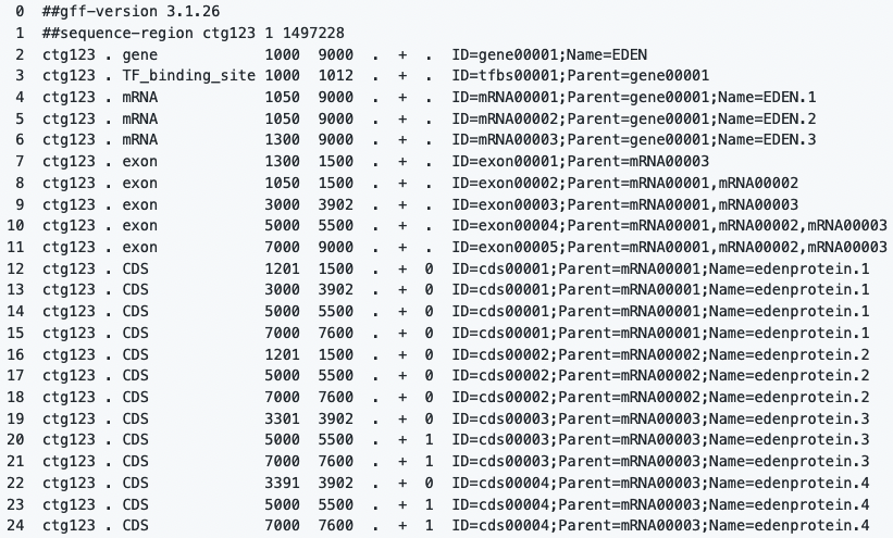Analisi di dati di trascrittomica con R – m5_software_code