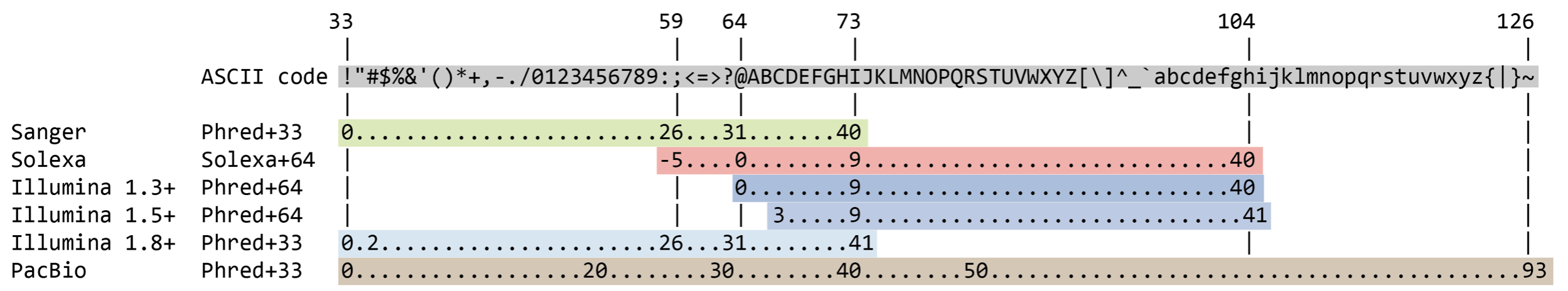 Analisi di dati di trascrittomica con R – m5_software_code